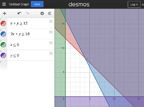33 Linear Programming Maximization Applications Mathematics