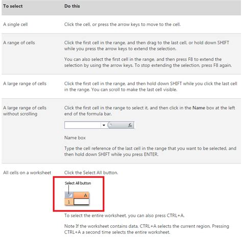 Microsoft Office What Is That Babe Triangle Thingy In The Corner Of An Excel Sheet Super User