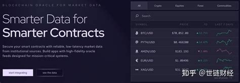 揭秘预言机赛道黑马：除chainlink外，还有pyth、api3优质项目！ 知乎