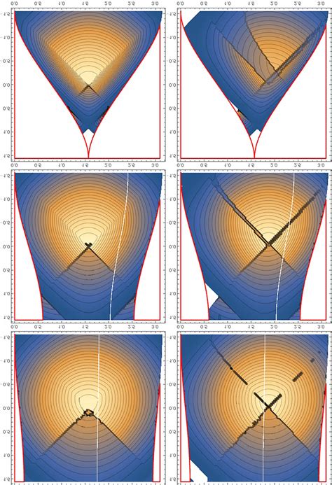 Dependence Of The Inverse Correlators In The Case Of Two Massless