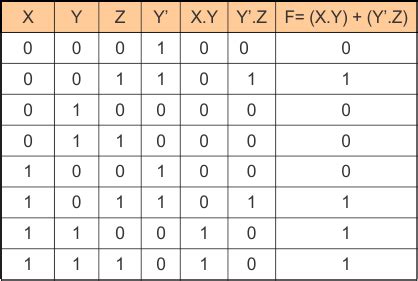 Boolean Expressions And Functions CS Taleem