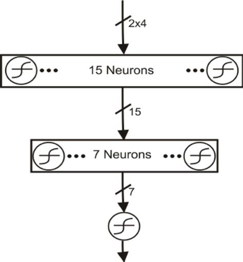 Designed Mlp Neural Network Download Scientific Diagram