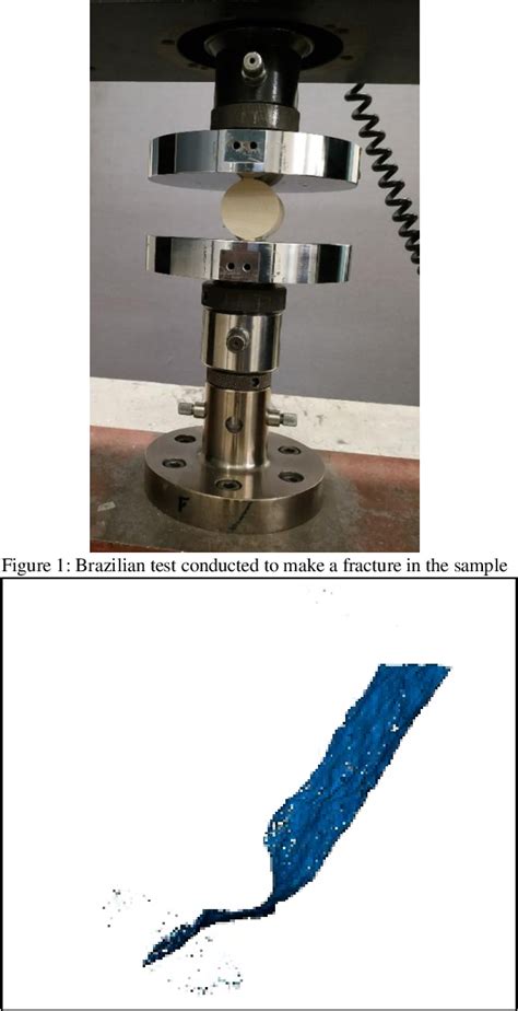 Figure 1 From The Effect Of Co2 Injection On Caprock Permeability In Deep Saline Aquifers