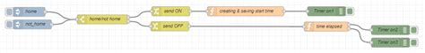Node Red Big Timer To Control The Lights Configuration Home Assistant Community