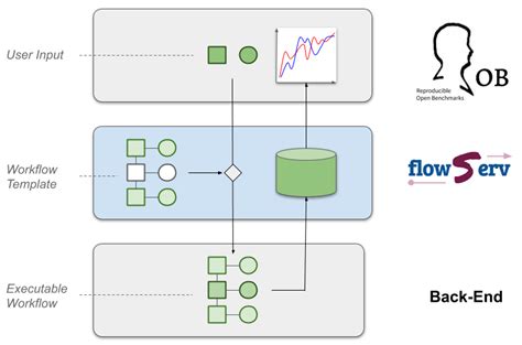 Welcome To The Reproducible And Reusable Data Analysis Workflow Servers Documentation