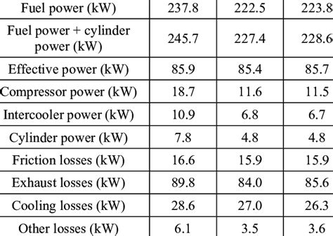 calculated energy for different offset values for the continuous