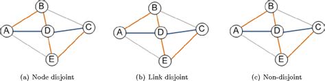 Figure 21 From Multipath Routing For Wireless Mesh Networks Semantic Scholar