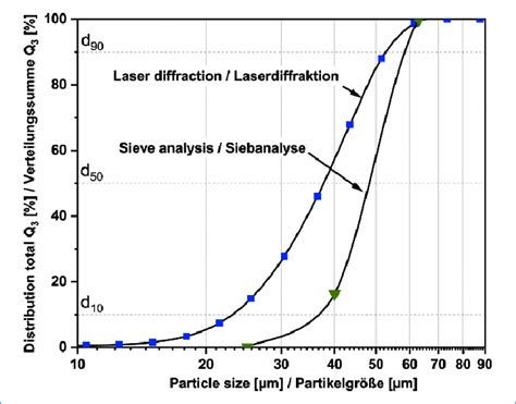 a shows the powder particle morphology in a secondary electron sem