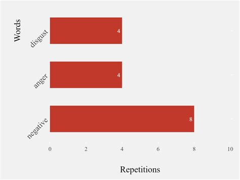 Sentiment Analysis Word Cloud Strategic Ai Extracted Keywords In A