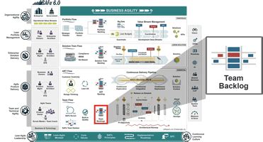 Team Backlog Scaled Agile Framework