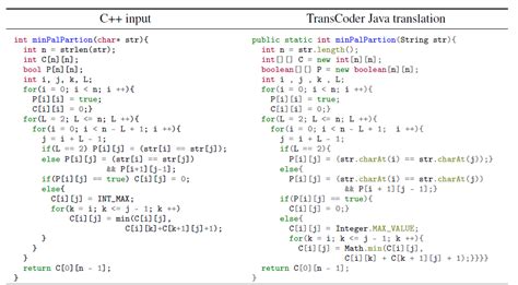 Deep Dive Into Facebooks Ai Transcoder By Dilin John Analytics