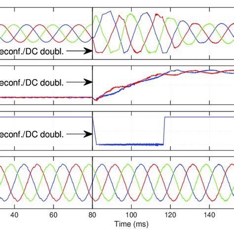 psim simulation design of llc resonant dc dc converter download