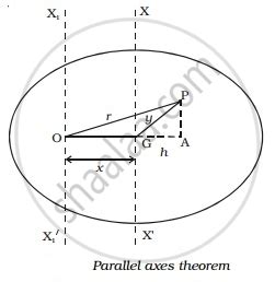 Prove The Theorem Of Parallel Axes About Moment Of Inertia Physics Shaalaa