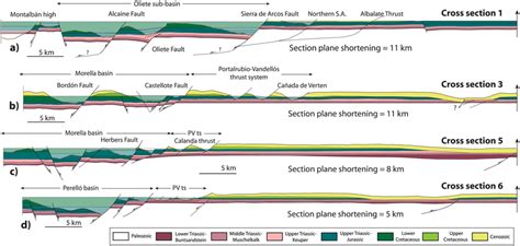 Restored Cross Sections Ad Correspond To Cross Sections 1 3 5 And