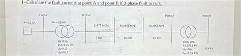 Calculate The Fault Currents At Point A And Point Chegg