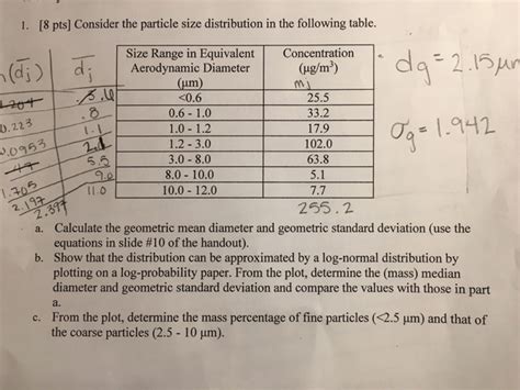Solved Pts Consider The Particle Size Distribution In Chegg