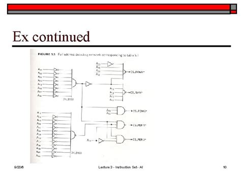 address decoding for memory and io 9206 lecture