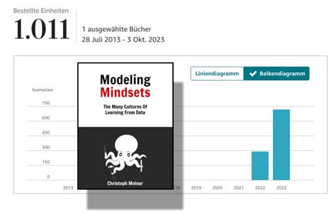 Christoph Molnar On Linkedin Modeling Mindsets Has Sold Over 1000 Paperback Copies 🤯 Its