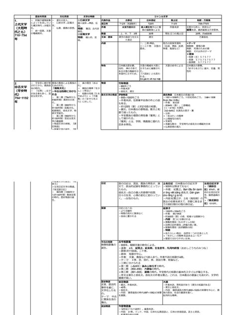 De Cuong Luoc Su Van Hoc Nhat Ban Pdf