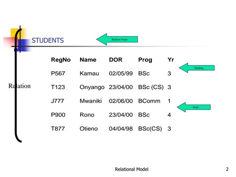 Solution Topic 4 Relational Databases Studypool