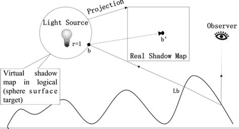 Full Article Parallel Algorithm For Viewshed Analysis On A Modern Gpu