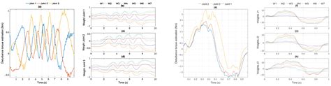 Robust Adaptive Finite Time Synergetic Tracking Control Of Delta Robot Based On Radial Basis