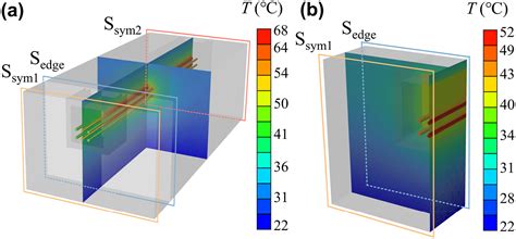 Modular Digital Twin Modelling Method For 10 Kv Cable Lines Based On Real‐time Temperature Field