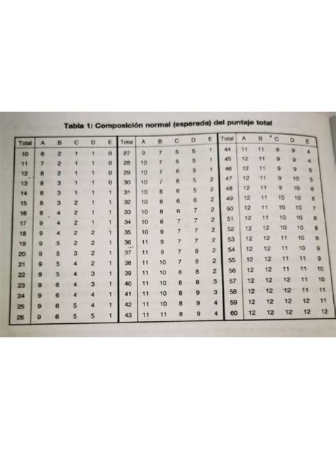tablas test raven escala general pdf