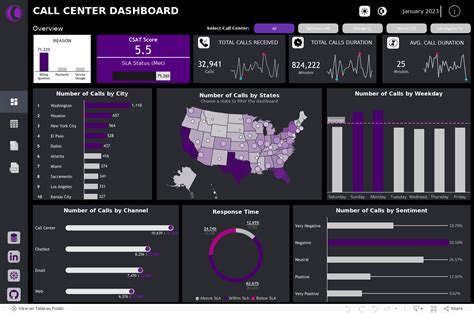 Call Center Dashboard Light Dark Tableau Public