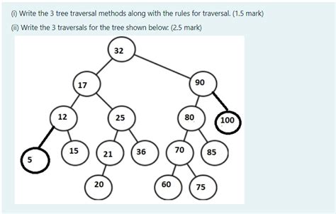 Solved Write The 3 Tree Traversal Methods Along With The Chegg Com