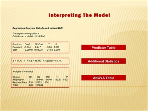 Simple Linear Regression Final Ppt