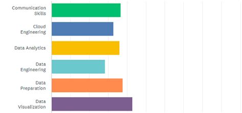 Preliminary Results For Our State Of Machine Learning Survey
