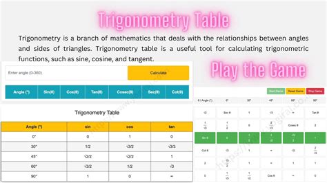 Trigonometry Table