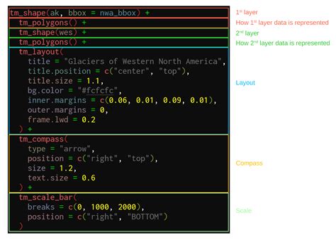 GIS Mapping With R Research Computing