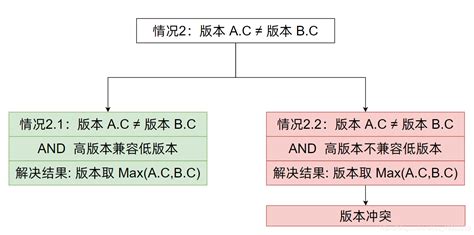 maven命令行查看依赖树 mvn dependency tree csdn博客