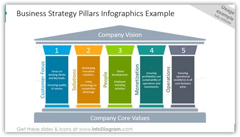 pillar diagrams as a tool for presenting solid foundations