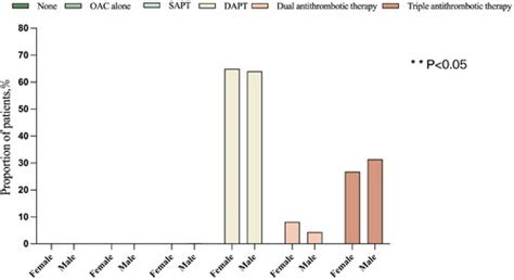 Full Article Sex Differences In Patients With Atrial Fibrillation And