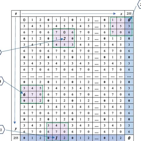 Semi Randomly Generated Coding Table Download Scientific Diagram Semi Randomly Generated Coding Table Download Scientific Diagram