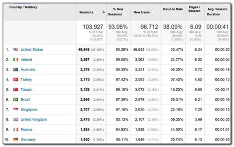 Devtomeanalytics Devtome
