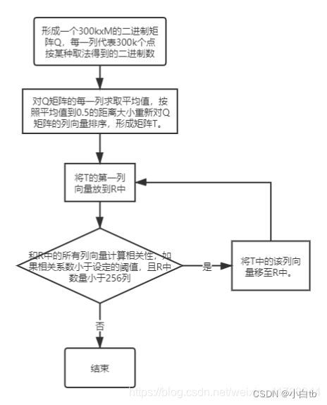 Orb Slam2学习（原理）：orbextractorccorbslam2中特征点极大值抑制是在哪个函数 Csdn博客