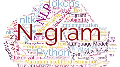Understanding N Gram Language Models In Nlp In Real World Applications