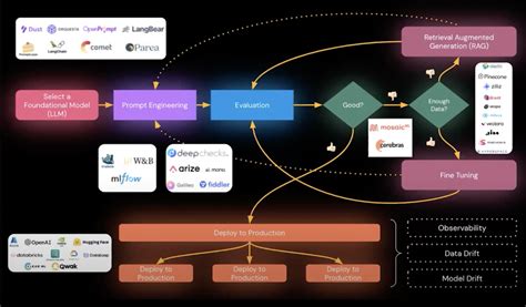 llms for enterprise in 3 minutes