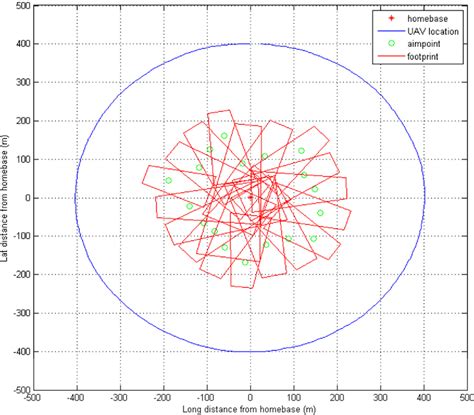 Figure 1 From Feasibility Of Onboard Processing Of Heuristic Path