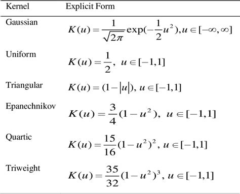 Table 1 From Choice Of Bandwidth For Nonparametric Regression Models