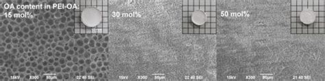 Sio2颗粒表面设计对颗粒间光交联pickering乳液光固化性能的影响advanced Powder Technology X Mol