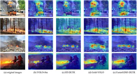 Electronics Special Issue Deep Learning Based Object Detection