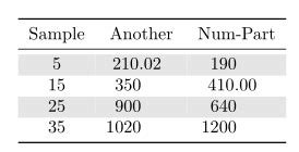 Pgfplotstable How Can I Center And Decimal Align A PGFPlots Table TeX LaTeX Stack Exchange