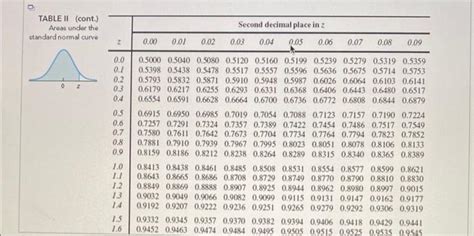 Solved A Sample Mean Sample Size Population Standard Chegg