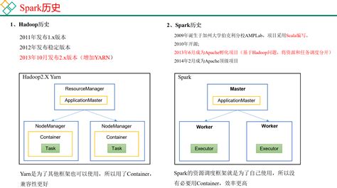 Spark 一Spark基础入门 CSDN博客