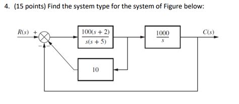 Solved 4 15 Points Find The System Type For The System Of Chegg Com